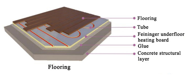 underfloor heating grooved insulation board-Feininger